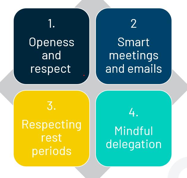 The Mindful Business Charter - Law 365